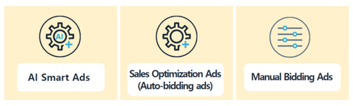 Product Ad Types - Coupang Marketplace